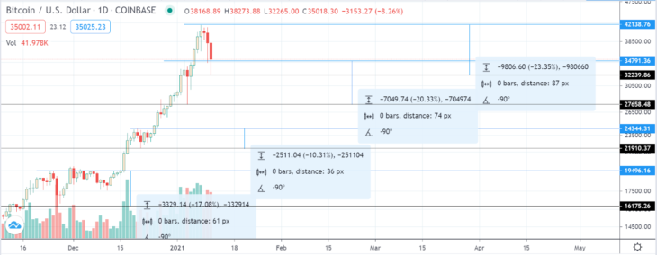 Bitcoin (BTC) Balinaları Dipten BTC Satın Almaya Devam Ediyor • Coinkolik Bitcoin (BTC) Balinaları Dipten BTC Satın Almaya Devam Ediyor • Coinkolik